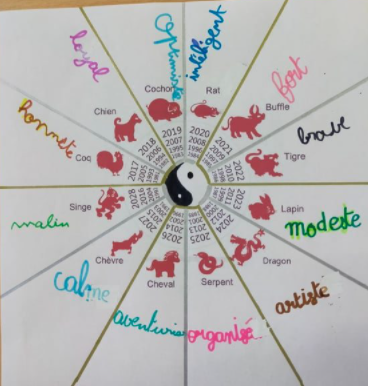 Chinese New Year – Qu’est-ce que c’est ? - Le site officiel de l'école ...